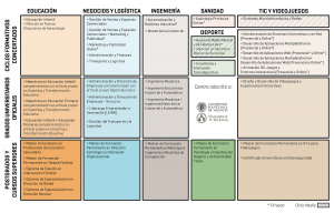 Florida Universitària - Florida Centre de Formació